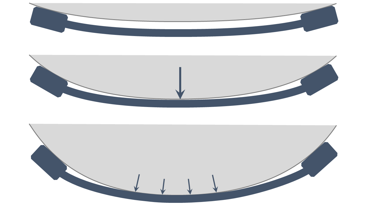 Bendy Tubes, a Brief Historical Sketch | North America